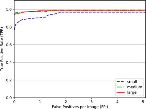Automatic Mass Detection In Mammograms Using Deep Convolutional Neural Networks