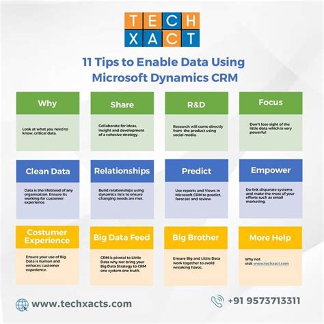 11 Tips To Enable Data Using Microsoft Dynamics 365