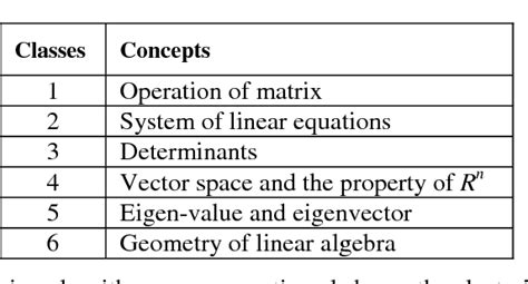 Table 1 From Clustering With Fuzzy Supervised Algorithm Semantic Scholar