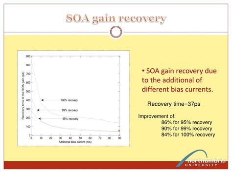 Ppt Optimisation Of The Key Soa Parameters For Amplification And