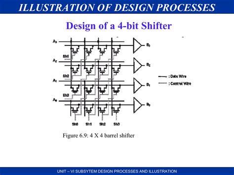 Vlsi Subsystem Design Processes And Illustration Ppt