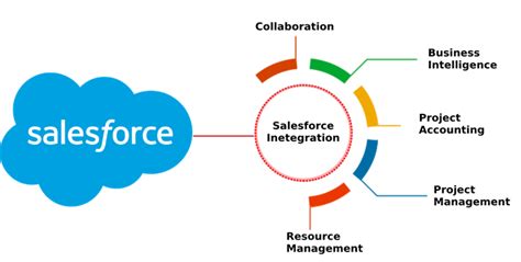 Salesforce Diagrams Introduction Of The New Architects Toolset By