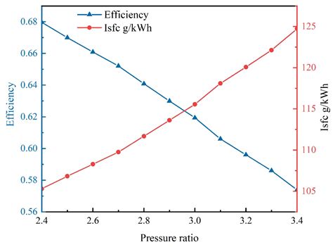 optimization design of sofc gt hybrid power system for aviation application