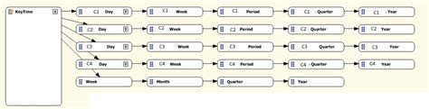 Mdx Calculations Across Multiple Calendars Using Nested Scopes