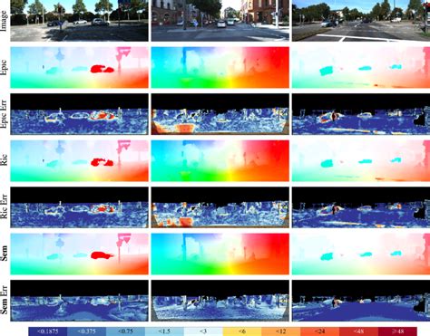Qualitative Results Of Different Interpolation Based Approachs On Three Download Scientific