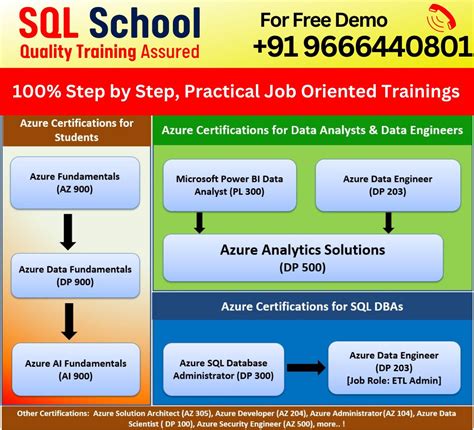 sai phanindra on linkedin cloudcertified microsoft azure