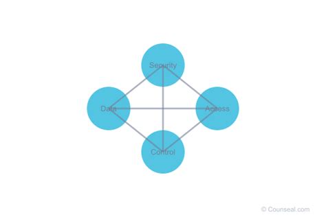 Protecting Trade Secrets In Nigeria Ultimate Guide 2025