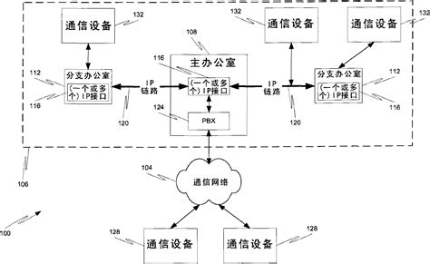 Priority Based Dynamic Optimization Of Utilized Bandwidth Eureka Patsnap