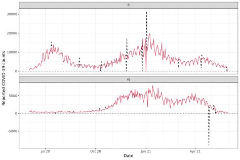 Detect And Correct Outliers In Signals • Epiprocess