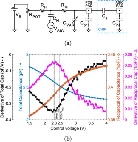 Figure 1 From A Time Encoded Capacitance To Digital Converter Based On A Switched Capacitor