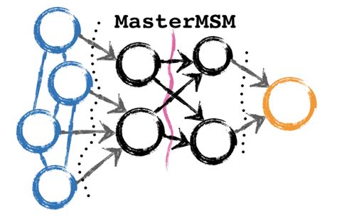 Markov State Model · Github Topics · Github