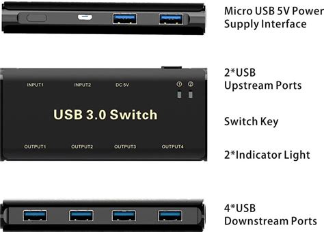 ABLEWE USB KVM Adapter Ports