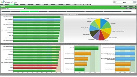 10 Best Application Mapping And Discovery Tools Paid And Free