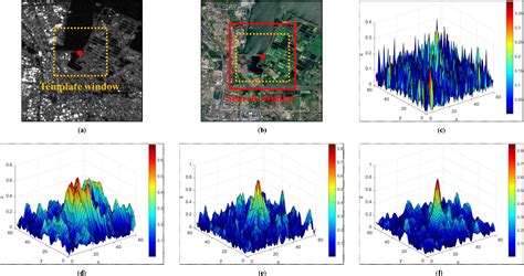 Figure 1 From A Robust Multimodal Remote Sensing Image Registration Method And System Using