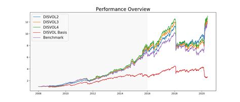 Backtesting The Discrete Volatility Model For Trading Vxx A