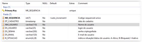 Netbeans Ide 802 Criação De Formulário Em Java Com Conexão Em Banco