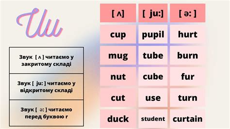Тренажер з читання англійською мовою Інші методичні матеріали Англійська мова