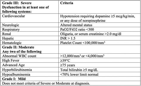 Emdocs Podcast Episode 52 Cholangitis Emdocs