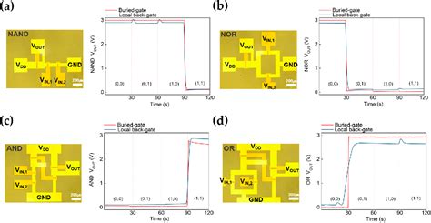 Figure 1 From Integrated Logic Circuits Based On Wafer Scale 2d Mos2 Fets Using Buried Gate