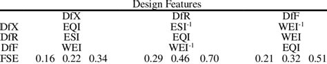 Comparison Matrix For Design Features Download Scientific Diagram