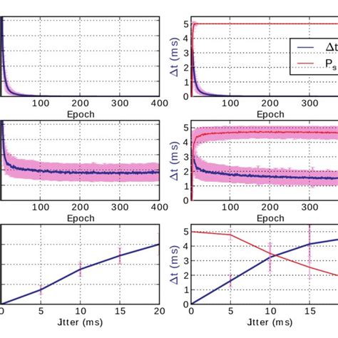 pdf span spike pattern association neuron for learning spatio