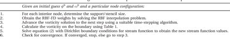 Table 2 From A Compact Rbf Fd Based Meshless Method For The Incompressible Navier—stokes