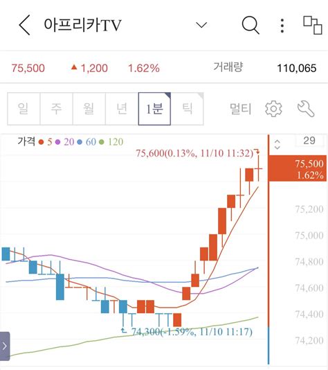 엌ㅋㅋㅋㅋ 아프리카 주식 이거 뭐냐고 아프리카TV 에펨코리아