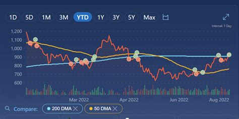 Wish To Create Mtdytd From Date Values To Be Used Microsoft Fabric Community