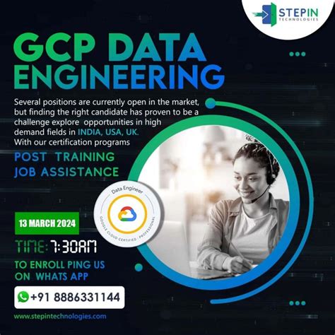 Popuri Pradeep On Linkedin Tcs Infosys Wipro Cts Dell Deloitte Zensar Microsoft Devops