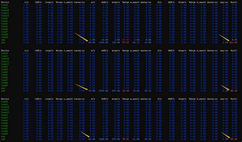 Minio Consumes Nearly 90 Disk Io · Issue 13524 · Miniominio · Github