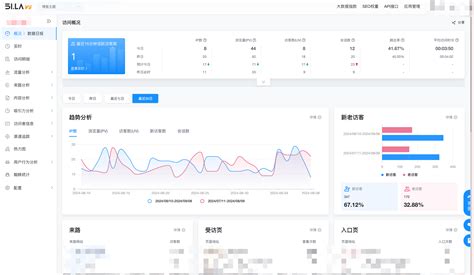 Vitepress Plugin 51la Npm