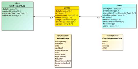 Voting Image Event Logging Eventlogging V1 6 2016 03 30png