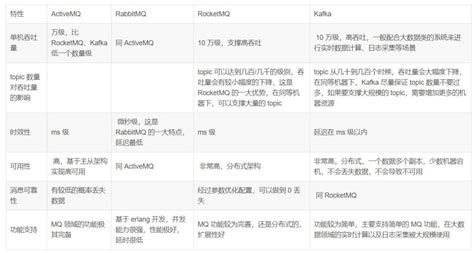 多线程与消息队列 盗梦笔记 博客园