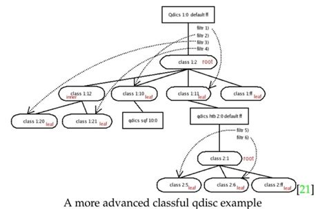 top 10 linux firewall commands to increase your security