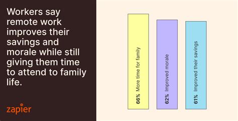 80 Remote Work Statistics Productivity Demographics More
