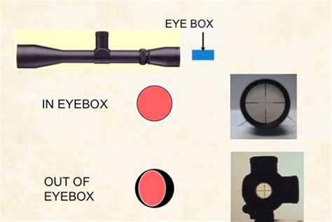 What Do Scope Numbers Mean Breifly Explained Guide 2021