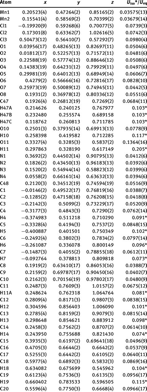 Fractional Atomic Coordinates And Isotropic Or Equivalent Isotropic