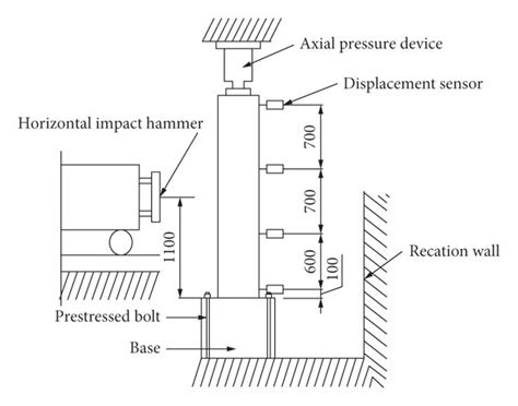 Distribution Of The Pier Displacement Measurement Points Download High Quality Scientific Diagram