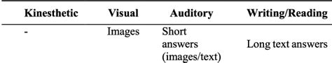 Table 2 From A Smart Testing Model Based On Mining Semantic Relations