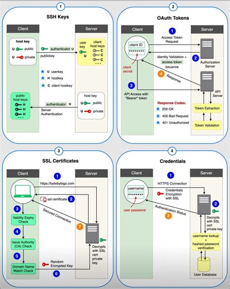 Systemdesign Coding Interviewtips Apiintegration Api Arslan Sarwar