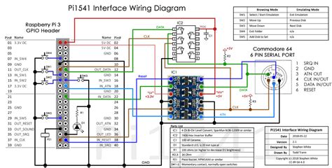 Cem Tezcan Personal Portfolio Creating A Pi1541 With A Pi Zero And
