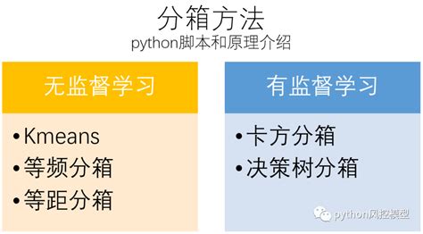 Python金融风控评分卡模型和数据分析加强版python 数据分析金融风控项目 Python金融大数据风控 Csdn博客