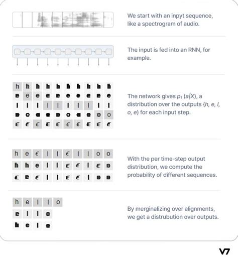 Handwriting Recognition Definition Techniques And Uses