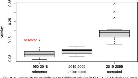 Figure 1 From A Cascading Bias Correction Method For Global Climate Model Simulated Multi Year