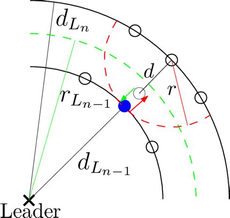 Figure 6 From Dynamic Circular Formation Of Multi Agent Systems With Obstacle Avoidance And Size