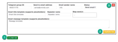 Wordpress Telegram Bot Rules Rules Overview Creating And Editing