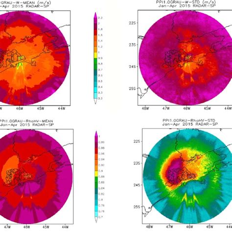 Hydrometeor Types And Respective Polarimetric Thresholds For Download Scientific Diagram