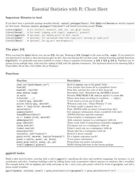 Essential Statistics With R Cheat Sheet Download Printable Pdf Templateroller