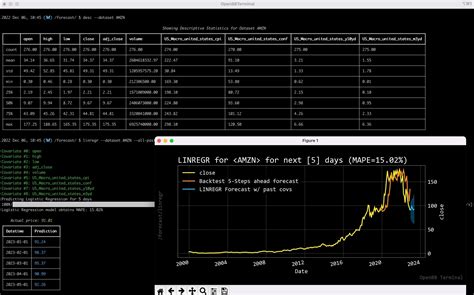 The Aiml Toolkit With Darts And Nixtla Openbb