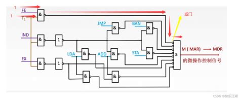 王道计算机组成原理第五章中央处理器 第四节：控制器的功能和工作原理 1 （cpu硬布线控制器的设计原理）硬布线控制器 逻辑表达式 Csdn博客